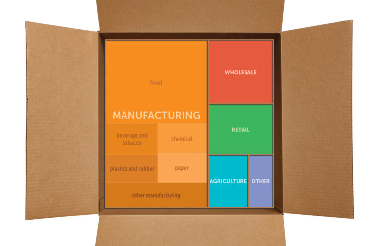 Corrugated for Every Industry | Packaging Corporation of America