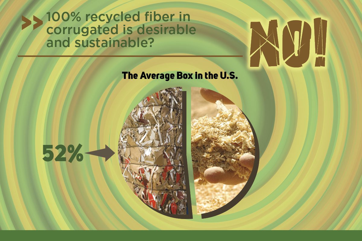 The Myth of 100% Recycled Content | Packaging Corporation of America