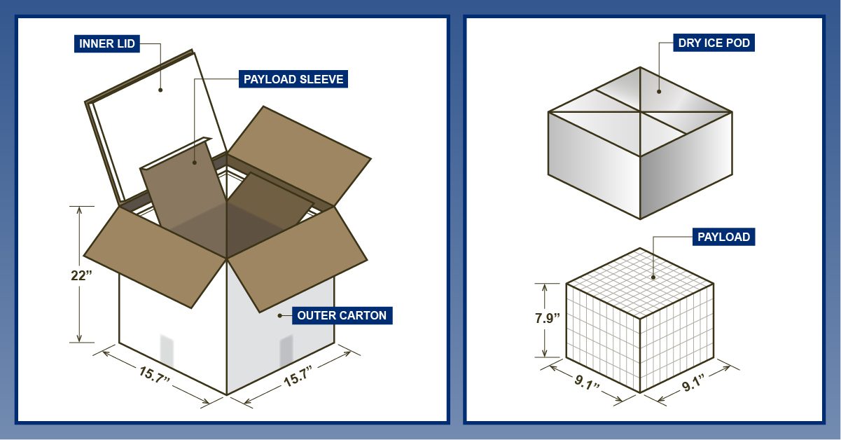 COVID-19 Vaccine Distribution: Building a Box to Help Save Lives