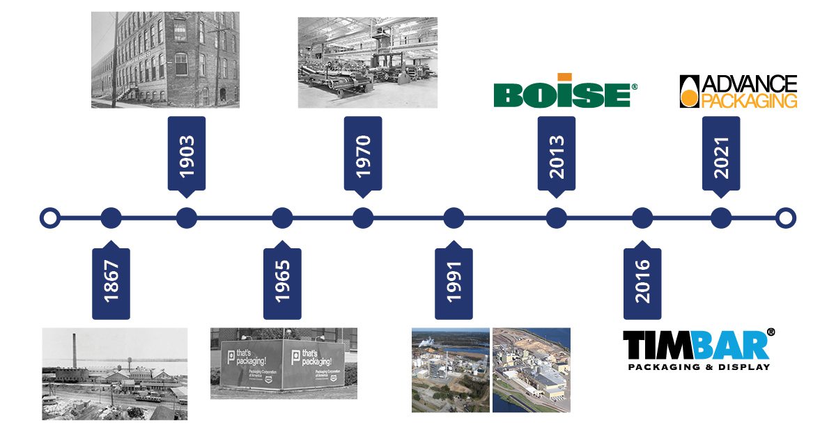History | Packaging Corporation of America