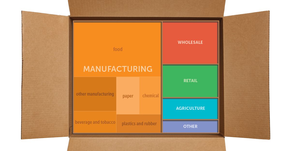 Corrugated for Every Industry | Packaging Corporation of America